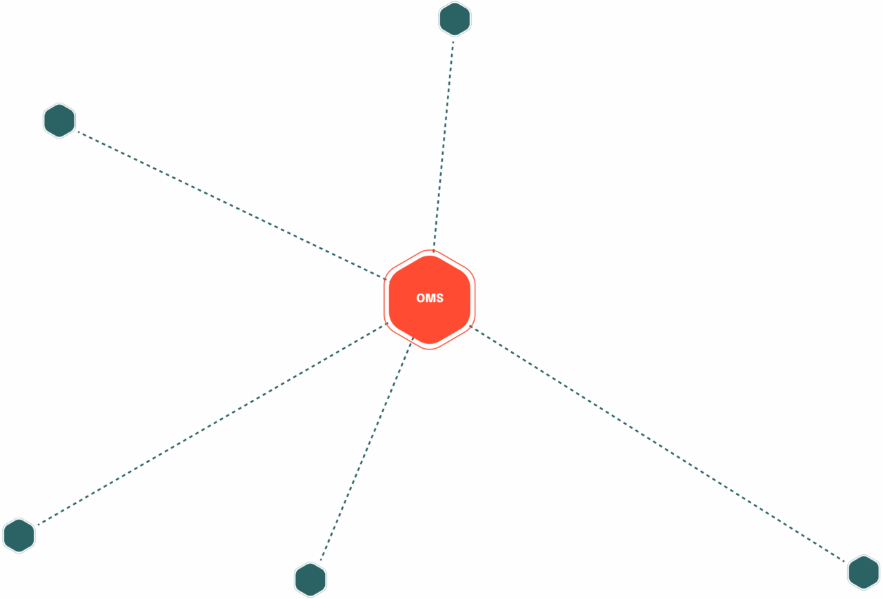Order Management System (OMS) | Investment Software | FINBOURNE Technology