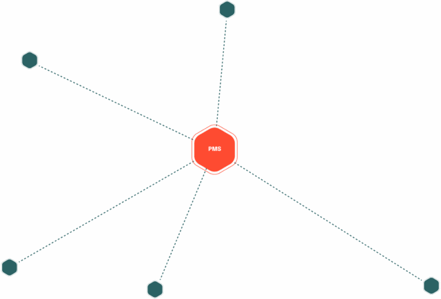 Portfolio Management System (PMS) | Investment Software | FINBOURNE Technology